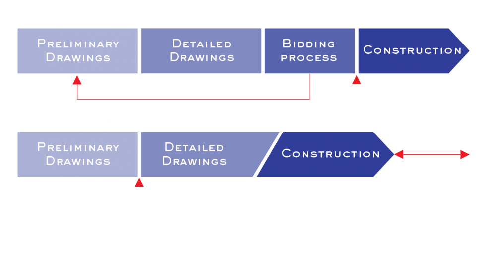 DESIGN ASSIST | Gordon Inc