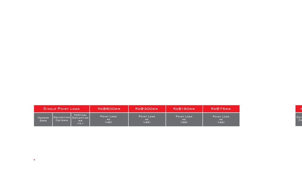 DG 3.0 DATA CENTER STRUCTURAL GRID | Gordon Inc
