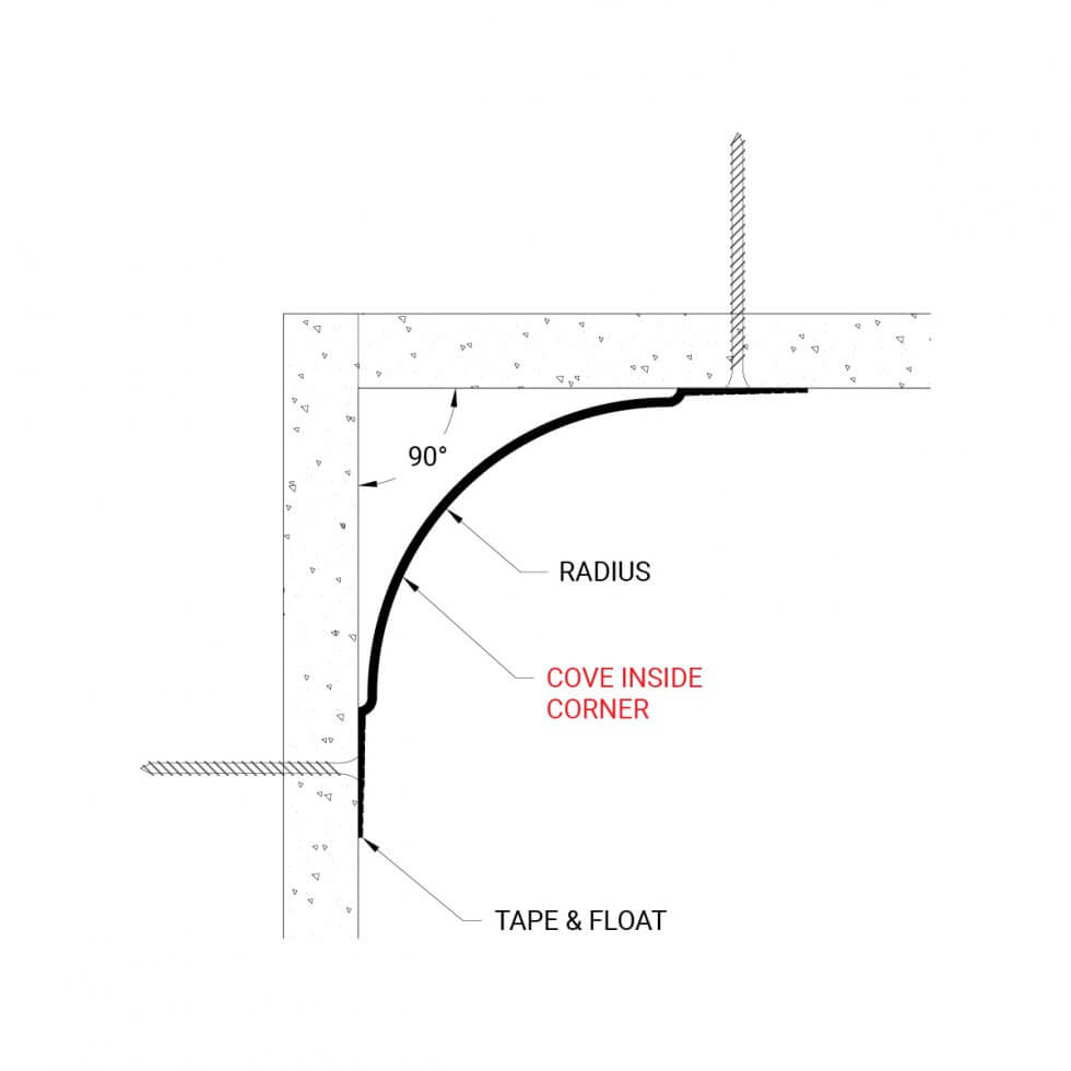 COVE INSIDE CORNER | Gordon Inc