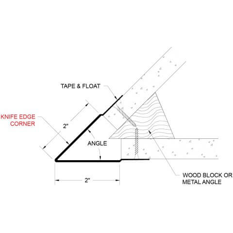 KNIFE EDGE CORNER | Gordon Inc