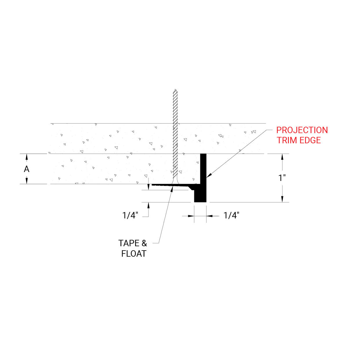 DRYWALL PROJECTION TRIM - EDGE | Gordon Inc