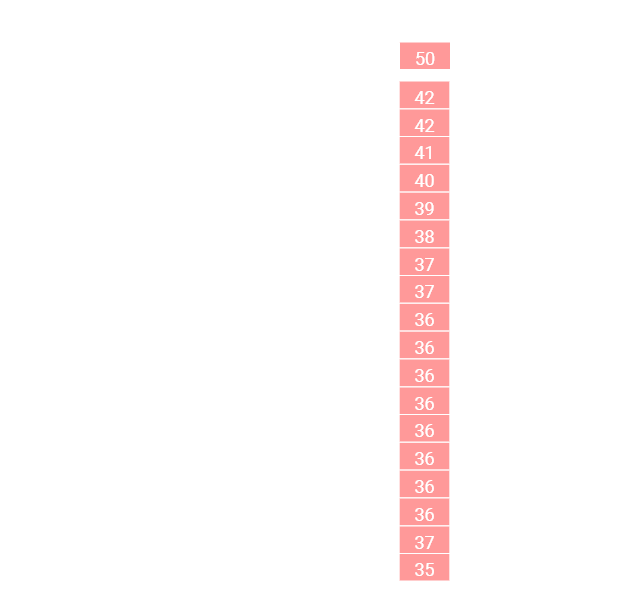 MULLION MATE® PARTITION GAP CLOSURES | Gordon Inc