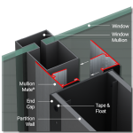 MULLION MATE® PARTITION GAP CLOSURES | Gordon Inc