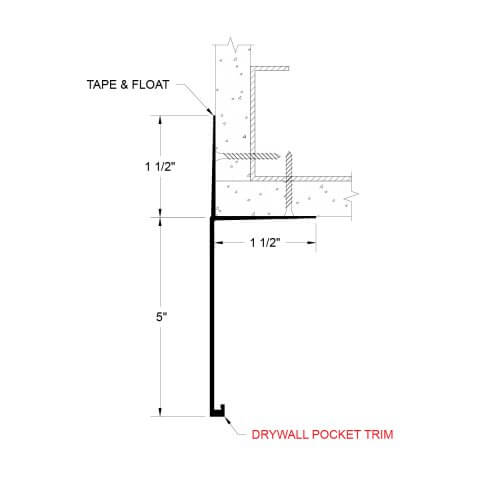 POCKET TRIM | Gordon Inc