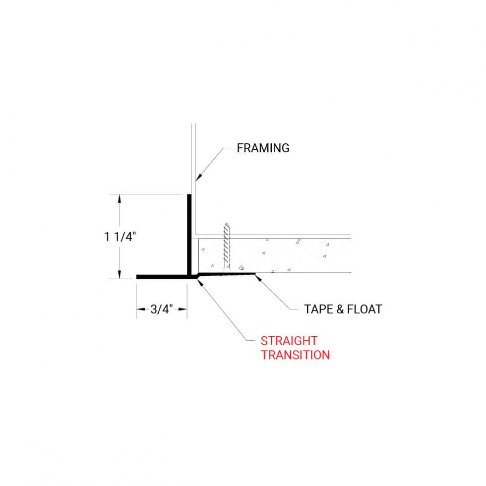 STRAIGHT TRANSITION | Gordon Inc