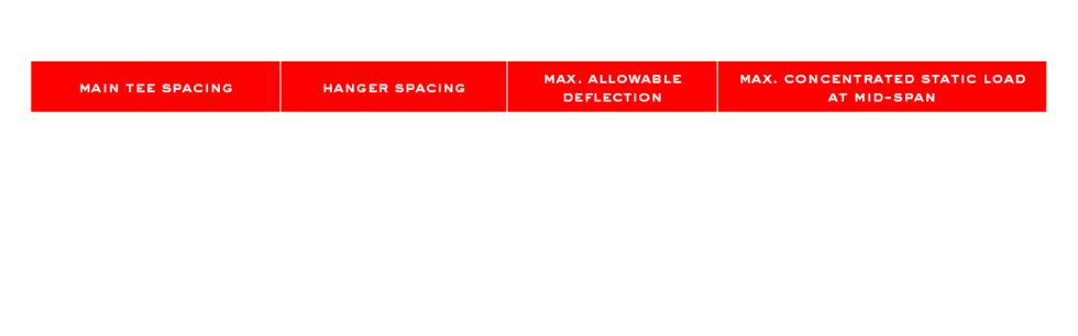 Gordon Grid Max DATA CENTER STRUCTURAL GRID | Gordon Inc