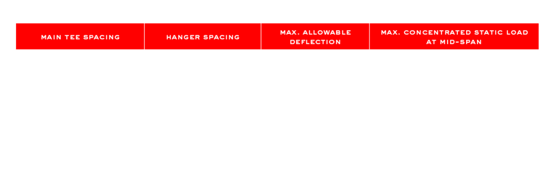 Gordon Grid Max DATA CENTER STRUCTURAL GRID | Gordon Inc