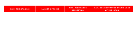 Gordon Grid Max DATA CENTER STRUCTURAL GRID | Gordon Inc
